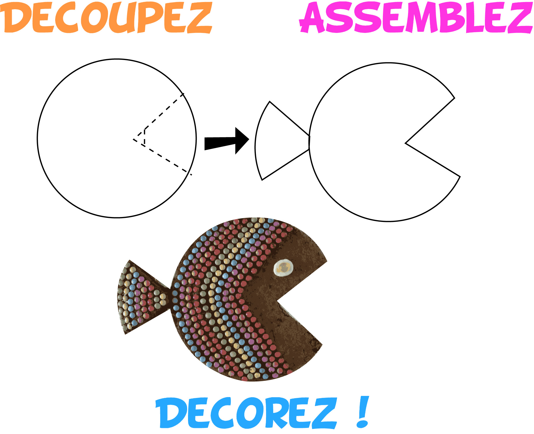Un Gâteau Poisson Pour le 1er avril ! (DIY photo) - Allo Maman Dodo