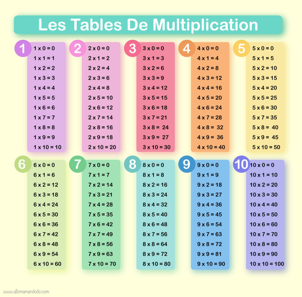 Apprendre Les Tables De Multiplication Printables Allo Maman Dodo Apprendre Les Tables De Multiplication Printables Allo Maman Dodo